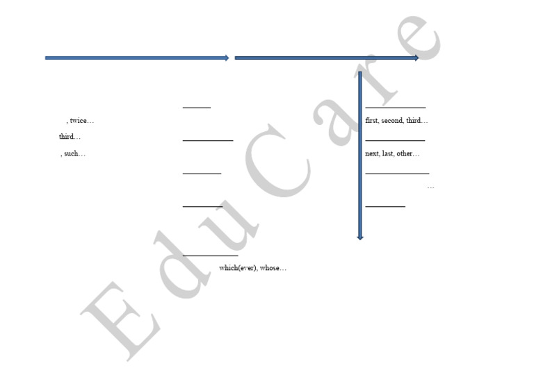 Determiners - Chart A | PDF