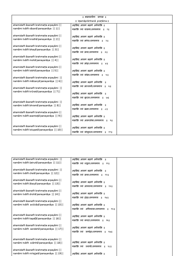 KShamaprarthna Pranama-Total-table With Sandhi | PDF | Yoga | Hatha Yoga