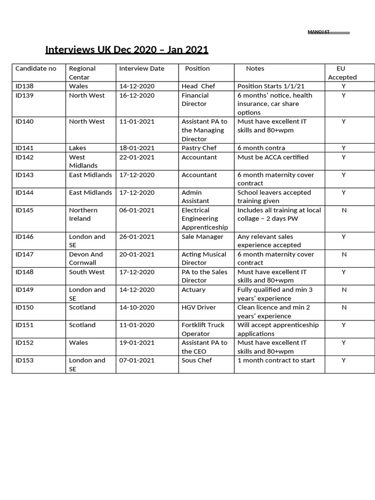 Interviews UK Dec 2020.docx Manojst | PDF | Accounting