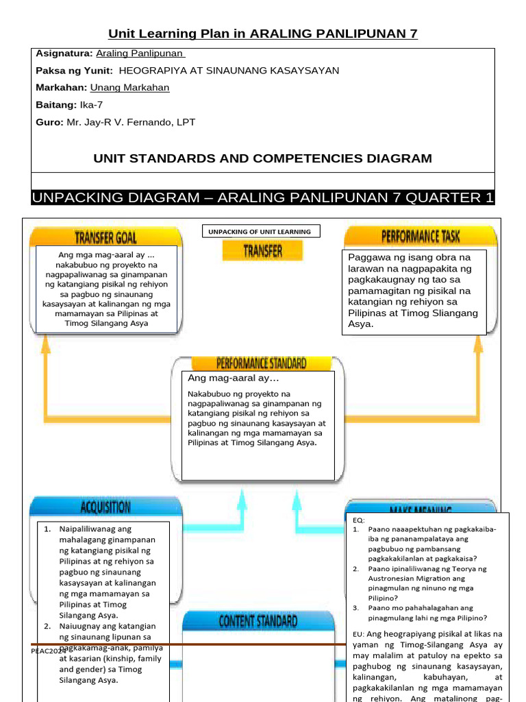 Unit Learning Plan - Aral. Pan. 7 - Q1 | PDF