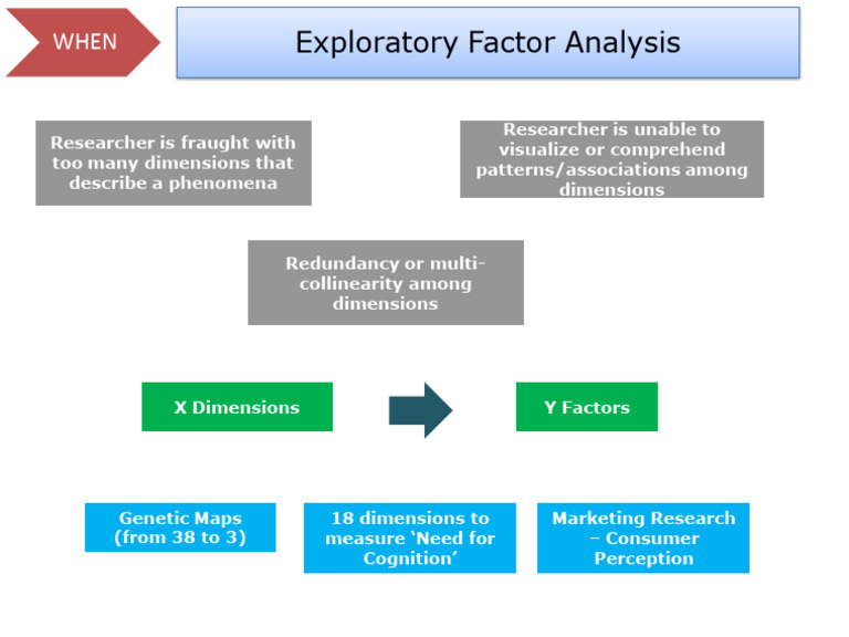 Exploratory Factor Analysis 21 | PDF