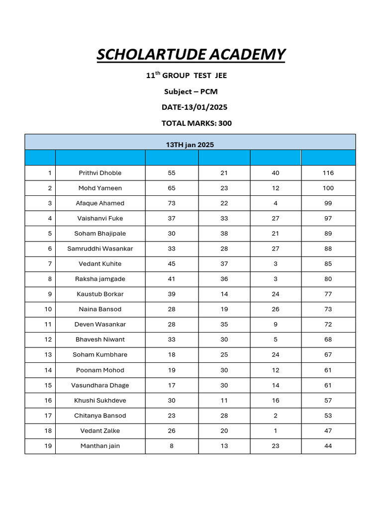11th JEE Super 30 PCM - Score Card 13 Jan 2025. | PDF