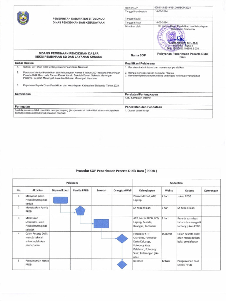 Sop PPDB SD 1717395321 | PDF