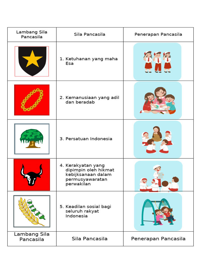 Pancasila Menempel | PDF