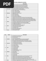 WEB-HALRIS Haryana Jamabandi - Nic.in | PDF