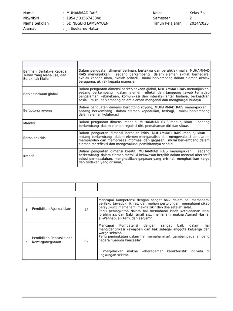 Rapor - K13 - MUHAMMAD RAIS - Sign | PDF