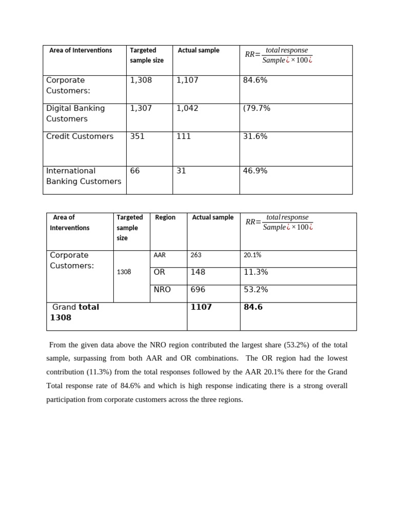 Response rate | PDF