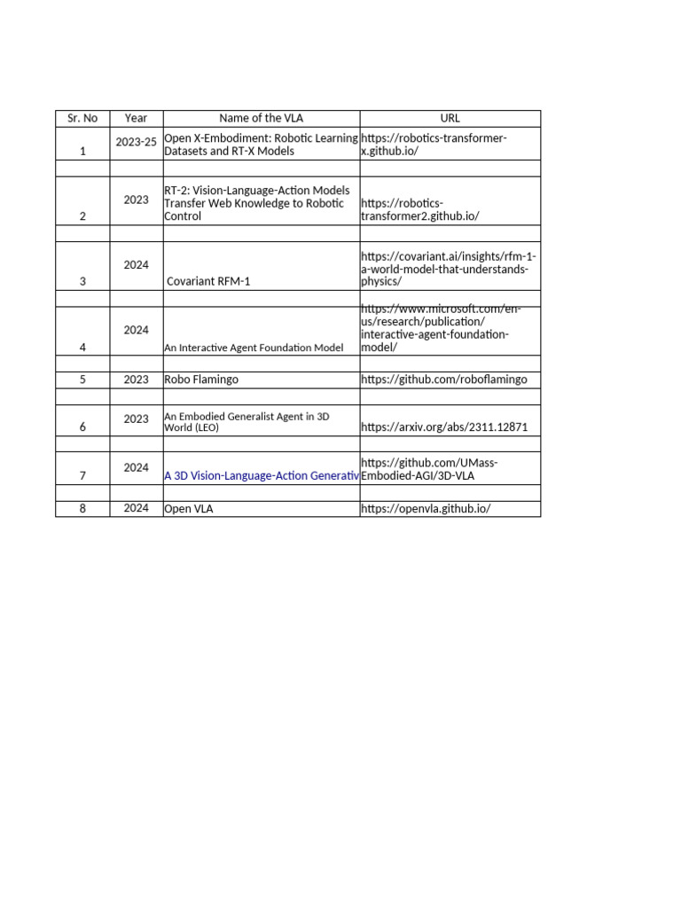 VLA ModelsComparisonVLA ModelsComparison | PDF