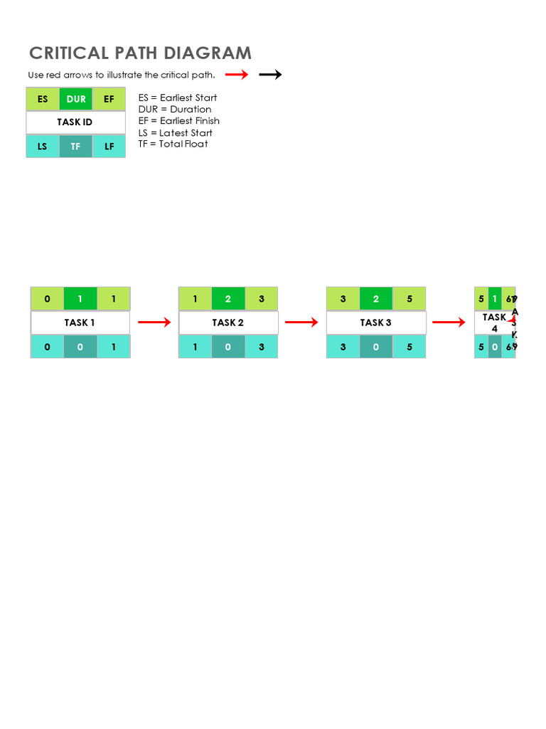 IC Critical Path Diagram 10880 | PDF