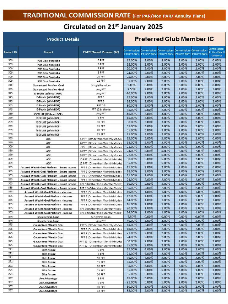 IC Commission Chart Updated | PDF