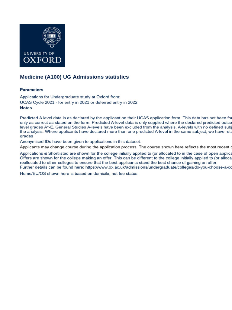 FOI 20210317 2 Medicine Pred A Levels BMAT 2021 | PDF | Student ...
