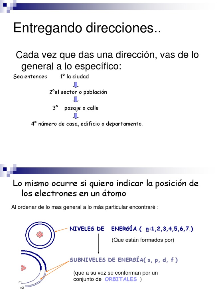 Niveles y Subniveles de Energía Atómica | PDF | Orbital atómico | Electrón