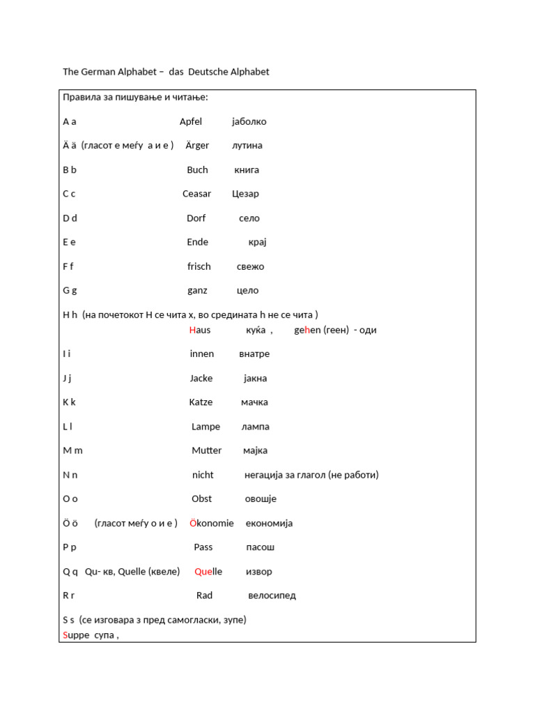 The German Alphabet Germanska Azbuka | PDF