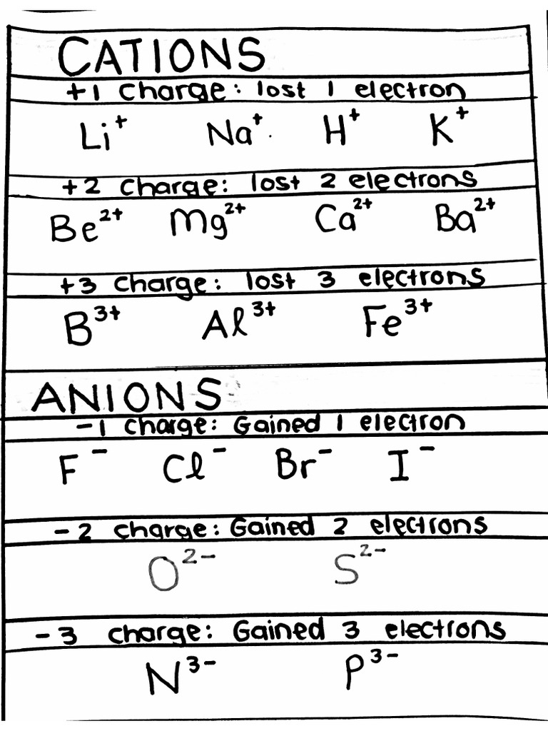 Cations and Anions Examples | PDF