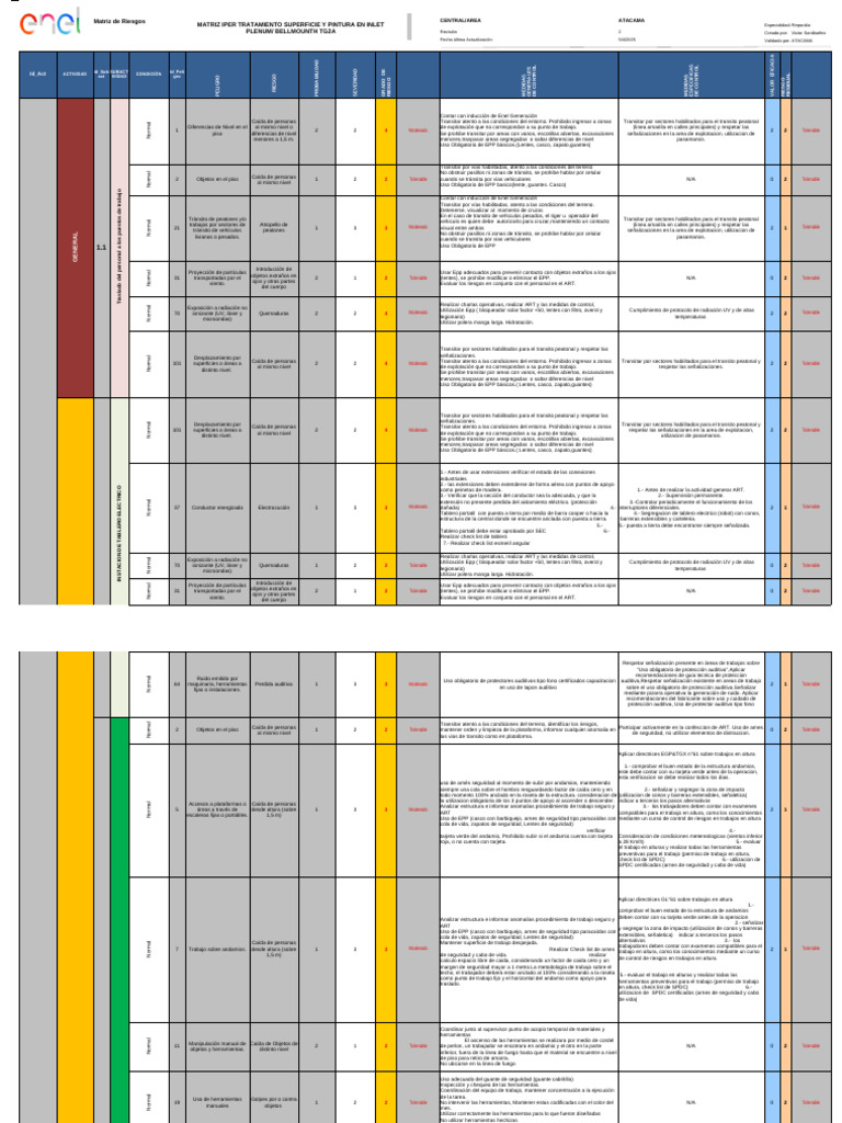 Matriz Iper - Tratamiento Superficie y Pintura en Inlet Plenum ...