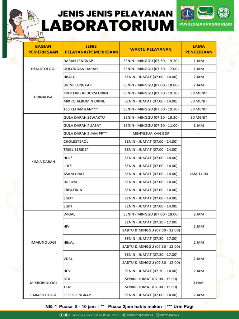 Jenis Layanan Lab | PDF