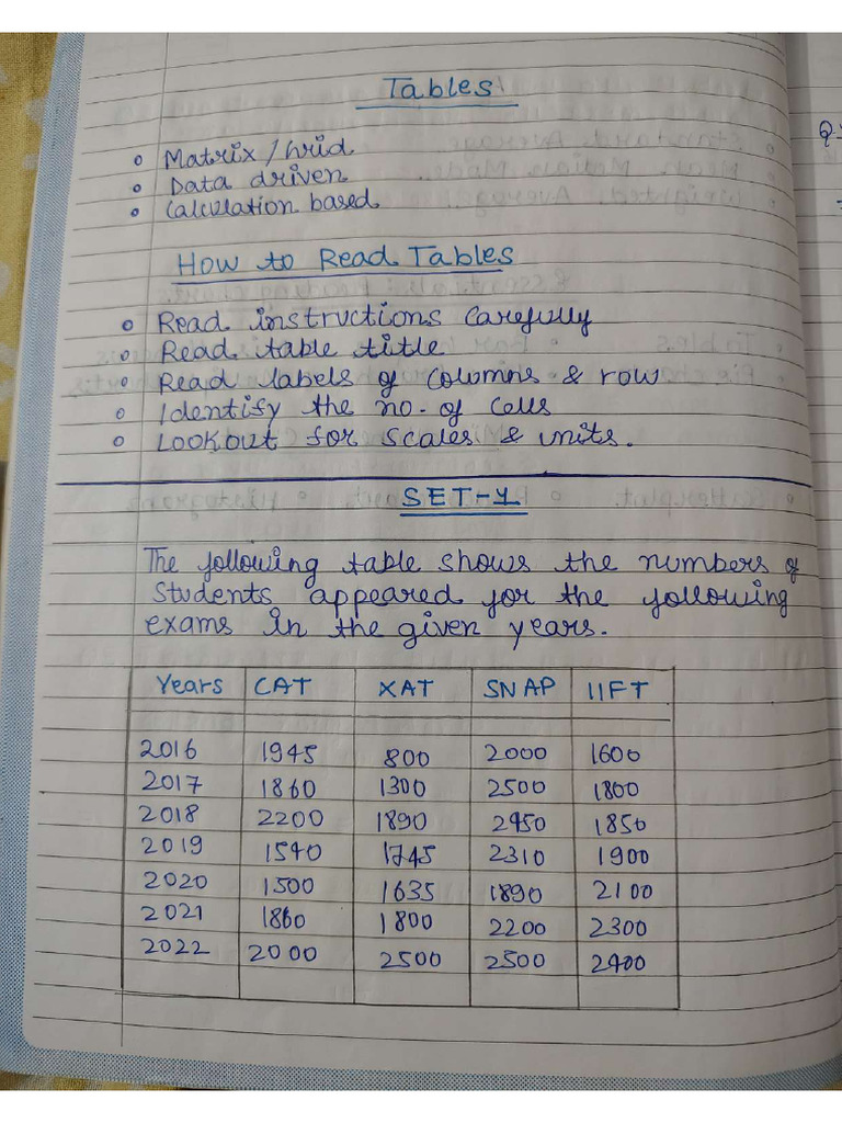Tables | PDF