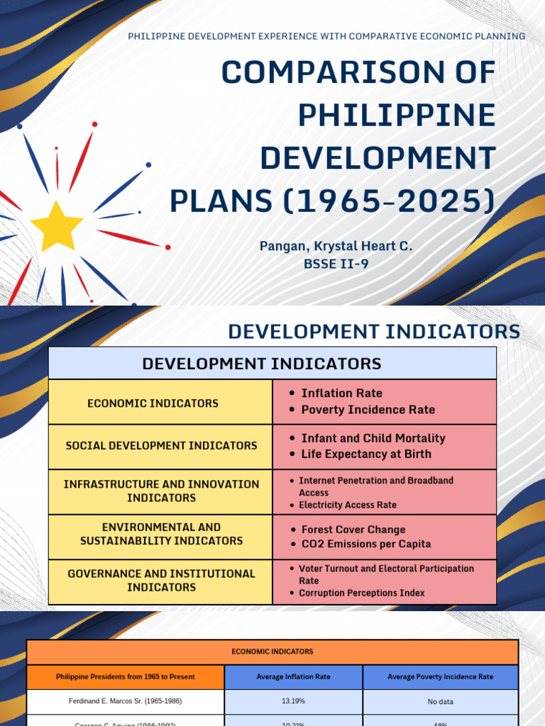 PANGAN - BSSE II-9 - Comparison of Philippine Development Plans (1965 ...