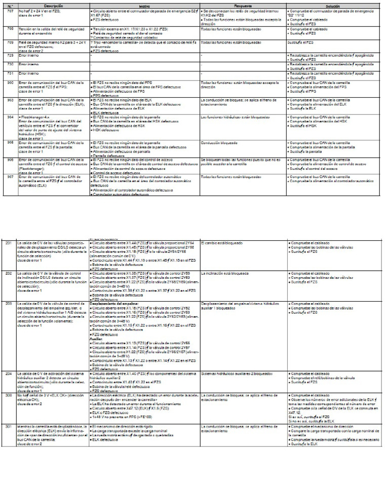Algunos Fallos | PDF