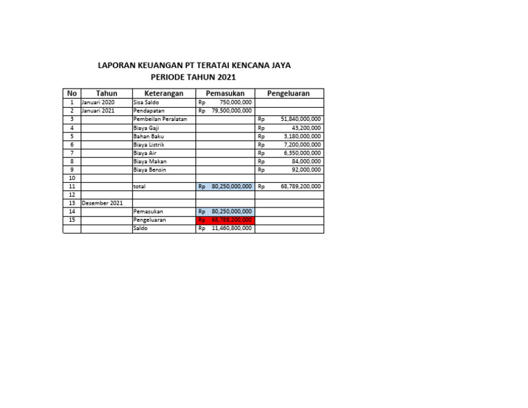 Laporan TKJ Periode Tahun 2021 | PDF