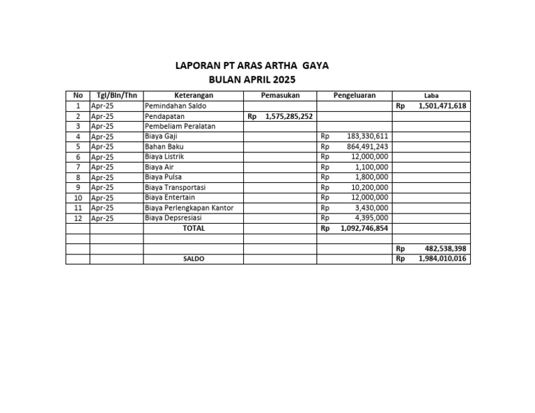 PT Aras Artha-April 2025 | PDF