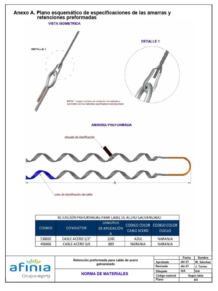 Preformada para Cable de Retenida | PDF