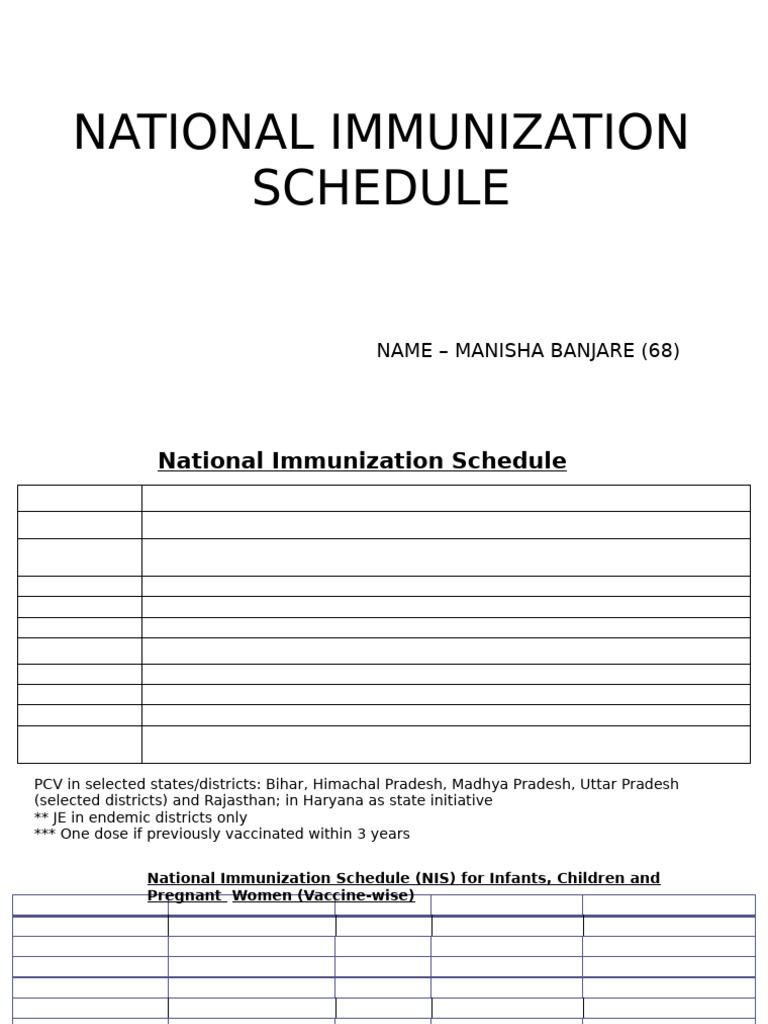 National Immunization Schedule 2024 | PDF