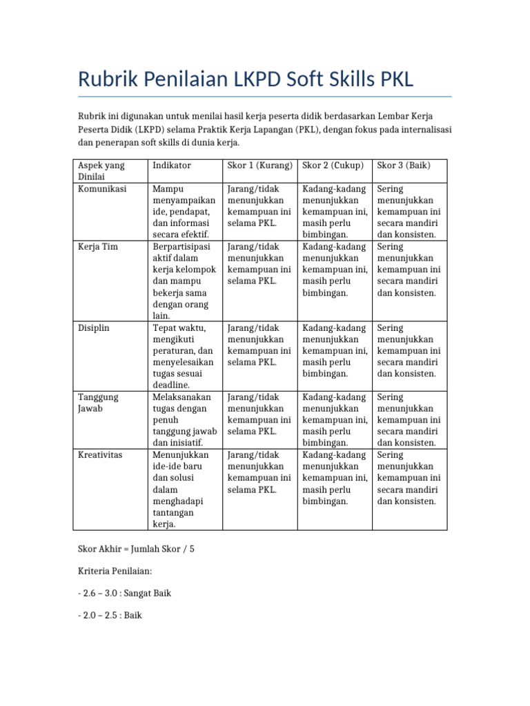 Rubrik Penilaian LKPD Soft Skills | PDF