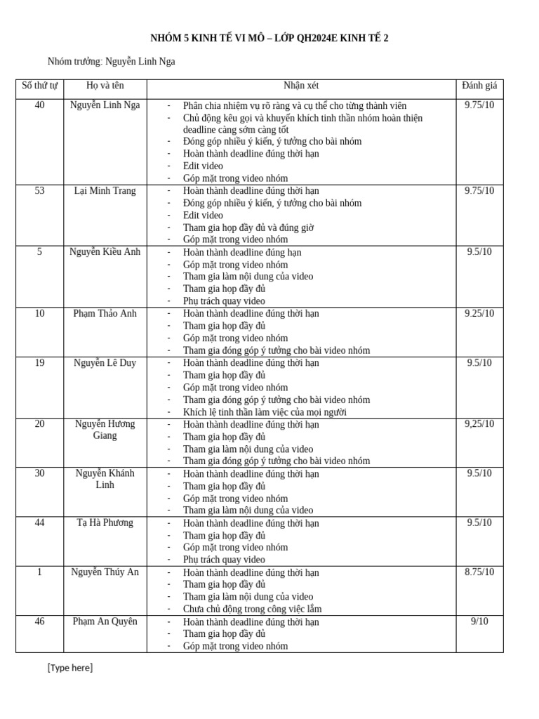 Đánh Gia Nhóm 5 KTVM | PDF