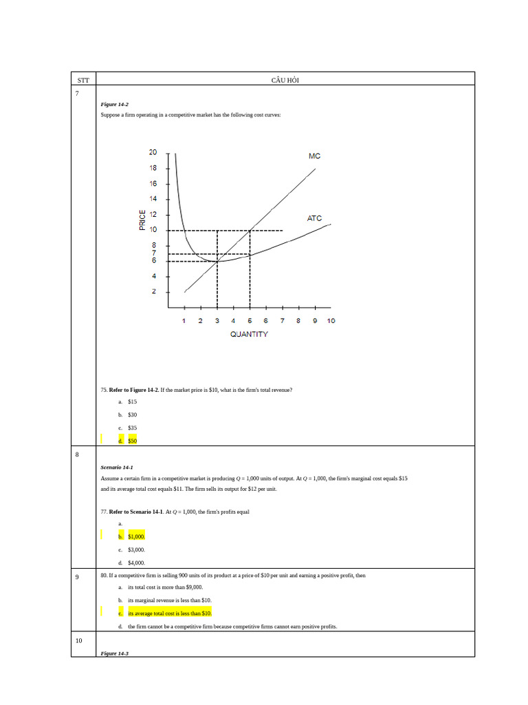 Chapter 5 - 5.2 | PDF | Profit (Economics) | Marginal Cost