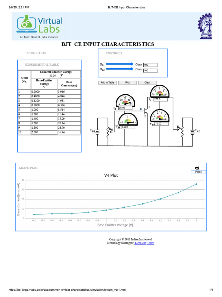 BJT CE Input Characteristics Data | PDF | Electrical Engineering ...