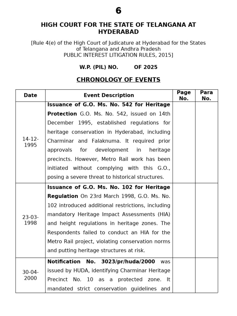Pil 10 of 2025 Telangana High Court | PDF