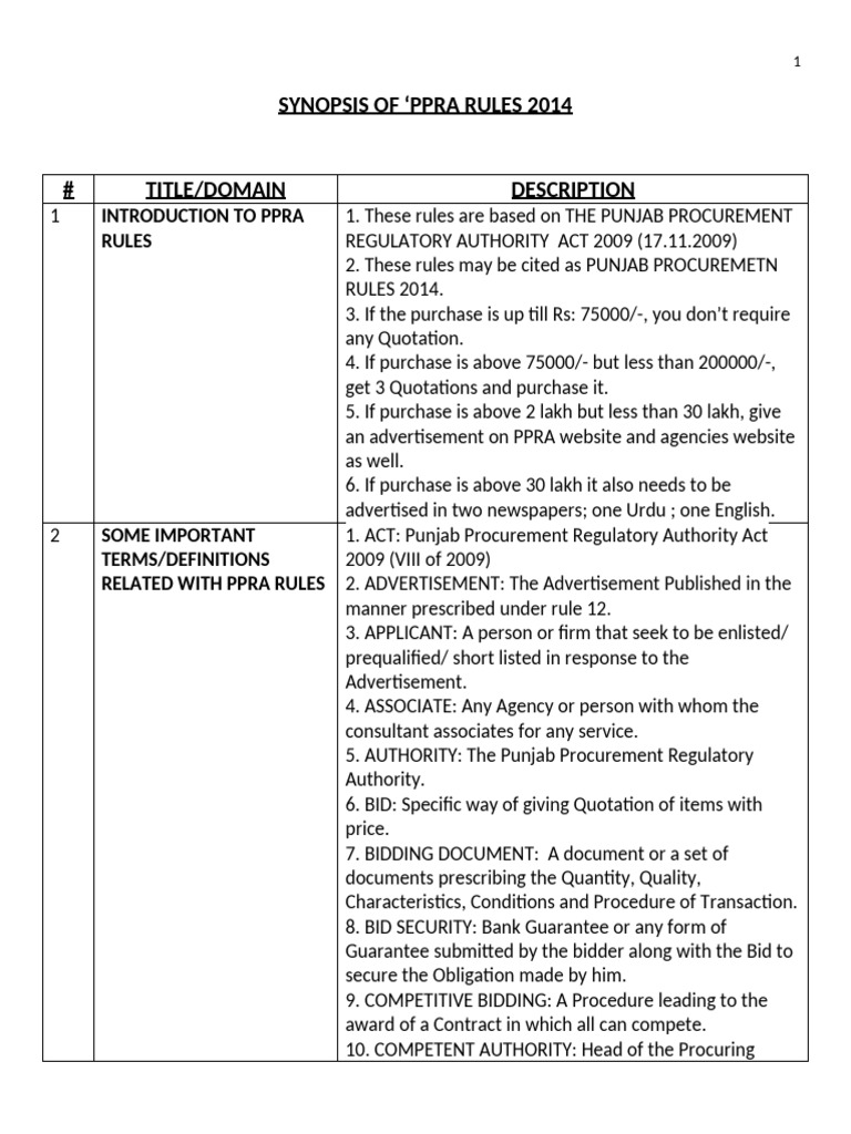 Synopsis of Ppra Rules 2014 | PDF | Government Procurement In The ...