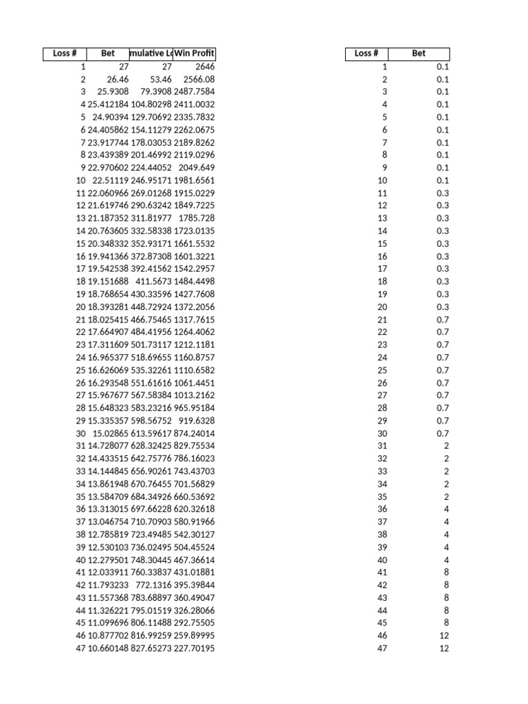 Roulette Loss Tracking Table | PDF