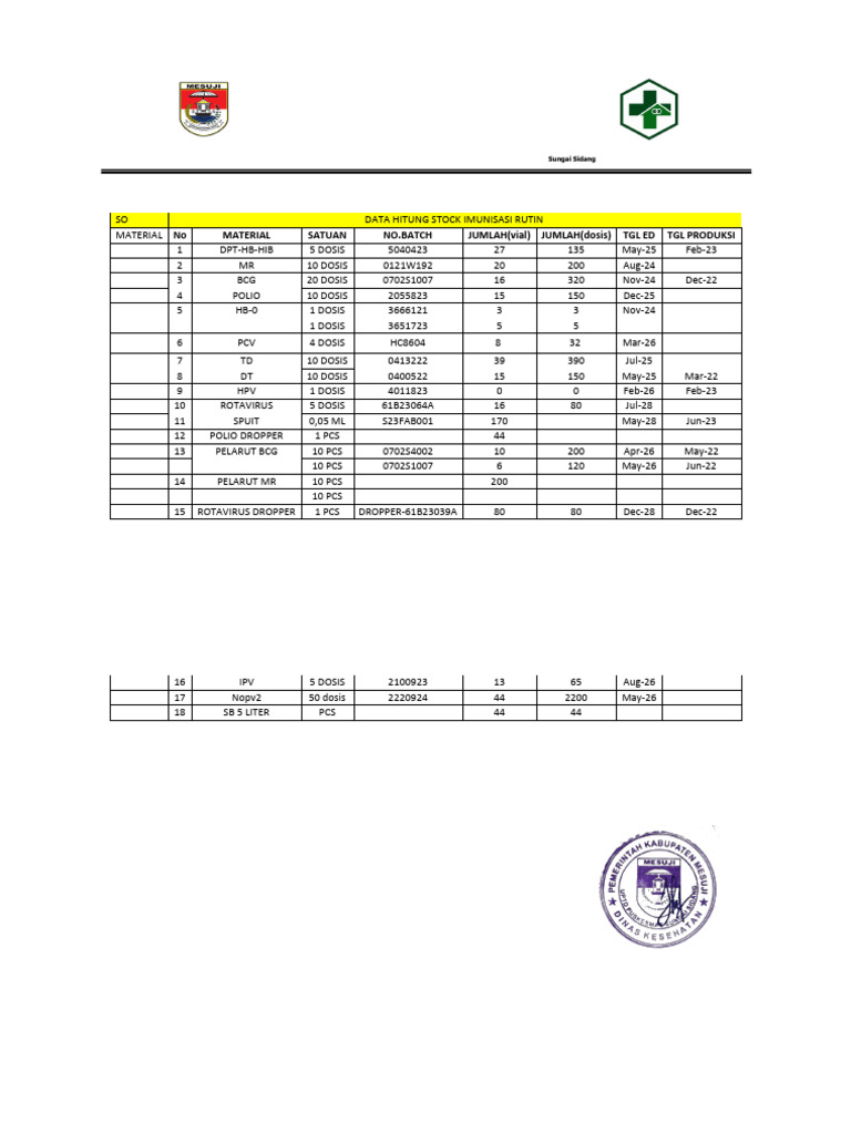 So Vaksin Agustus 2024 Sungai Sidang - 2 | PDF