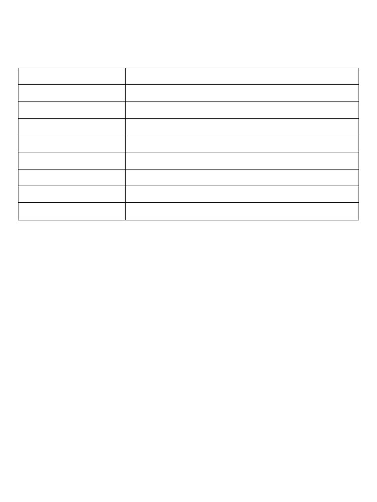 Names of Buddha for UPSC Revision | PDF