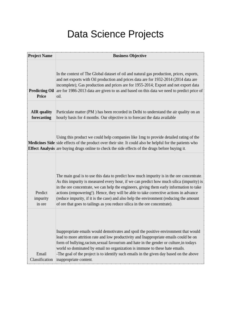 DS Projects | PDF