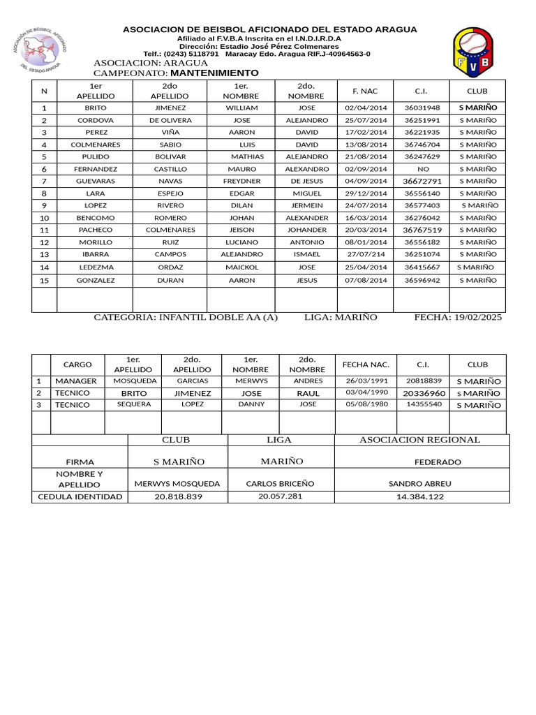 Roster Modelo 2025 Aba | PDF