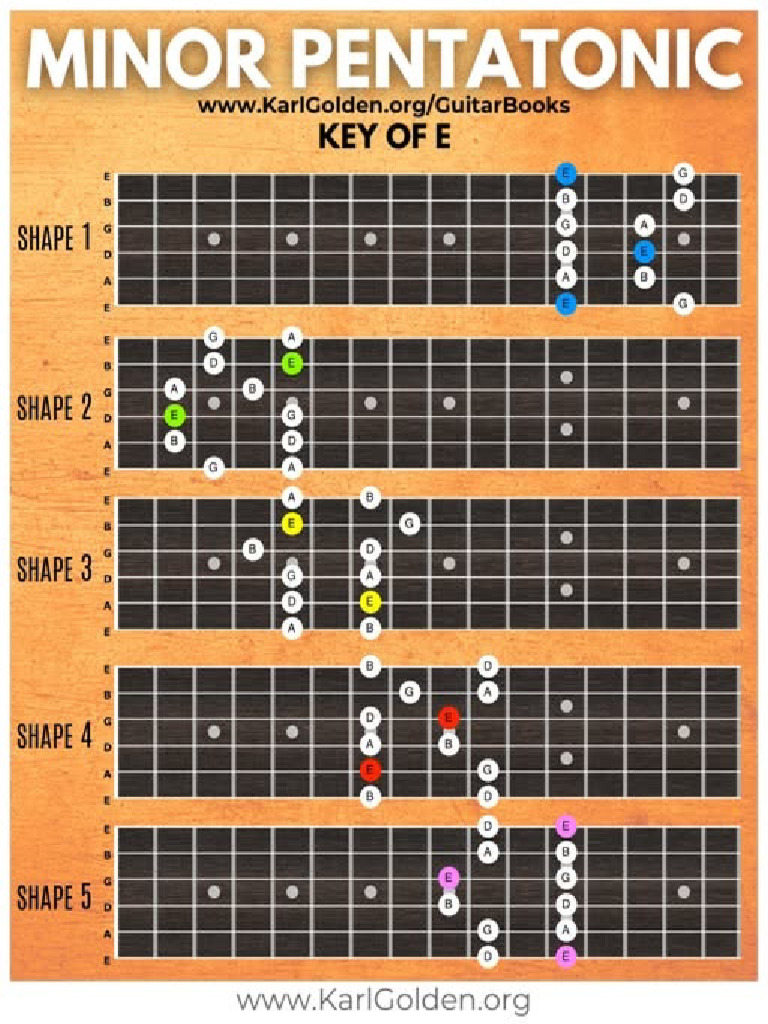 E Minor Pentatonic Scale | PDF