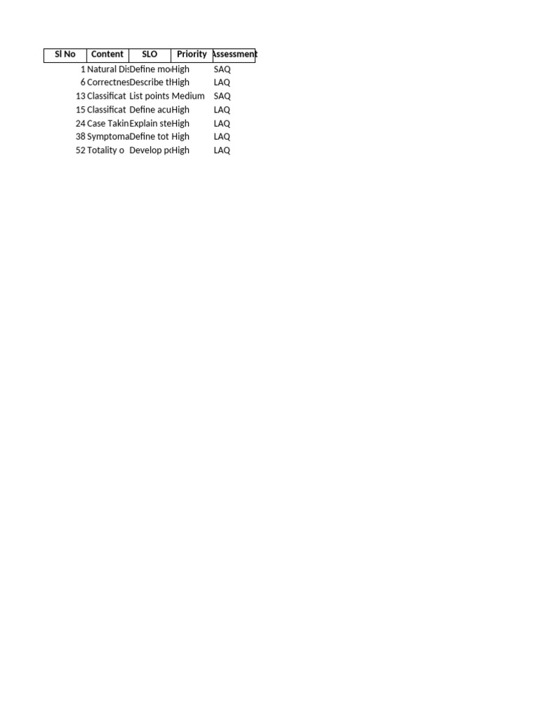 Organon SLO Chart | PDF