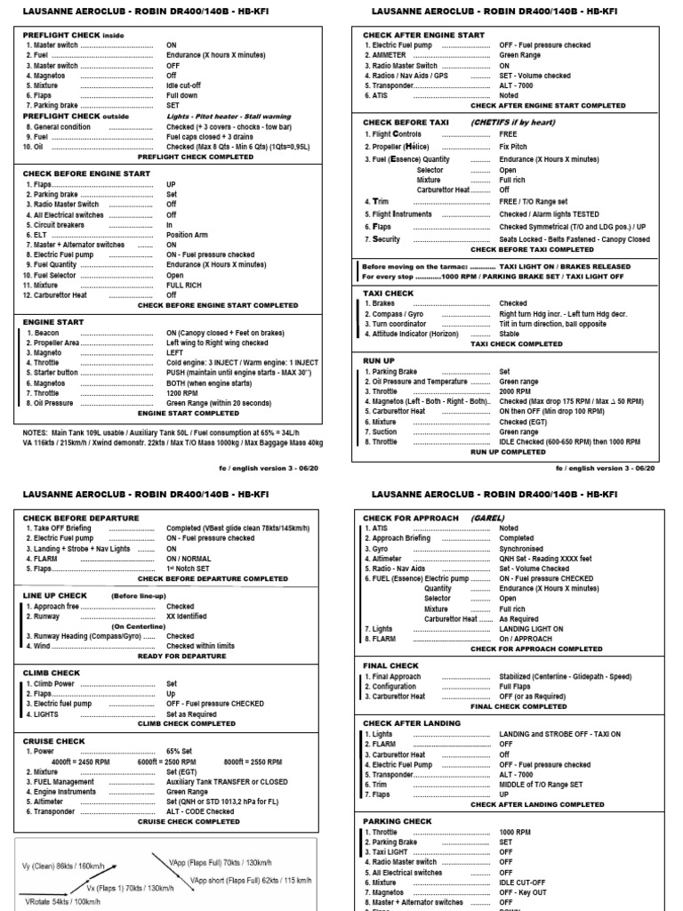 CL DR40 EN1 Checklist KFI English Version 3-06-20 | PDF | Carburetor | Throttle