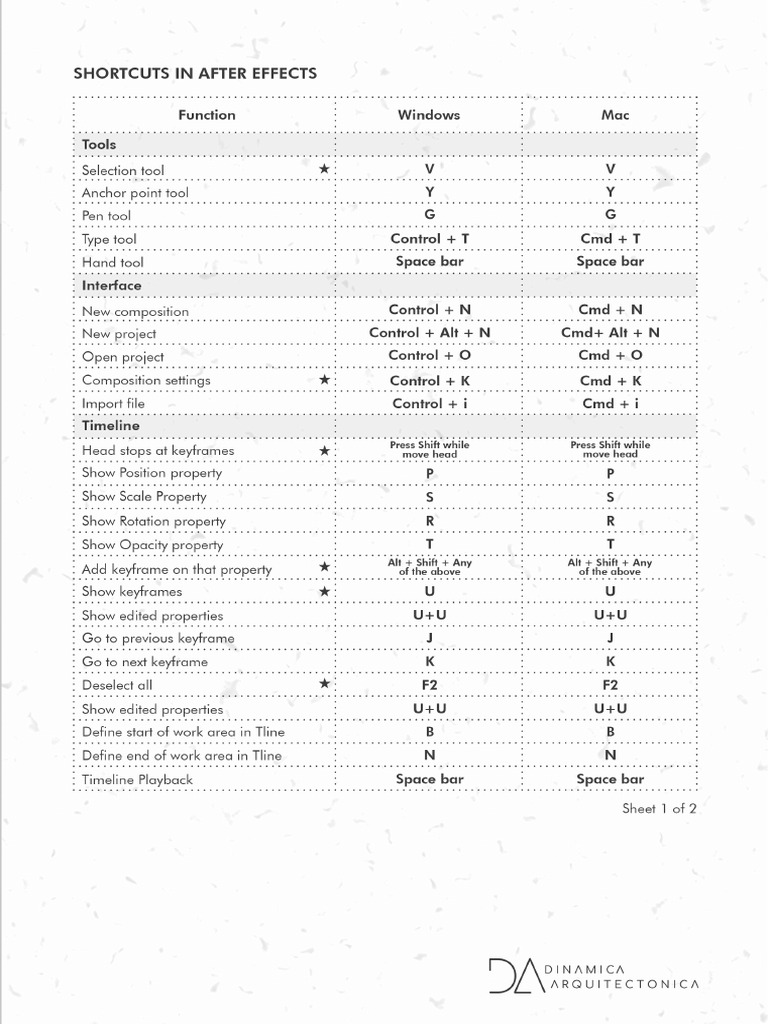 02 - Shortcuts in After Effects | PDF