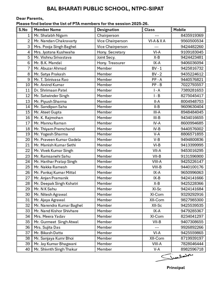 Sipat - List of PTA Members - 2025-26 | PDF