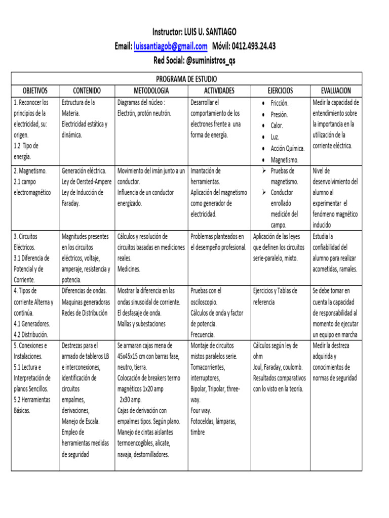 Programa Educativos Electricidad Basica | PDF | Electricidad | Corriente eléctrica