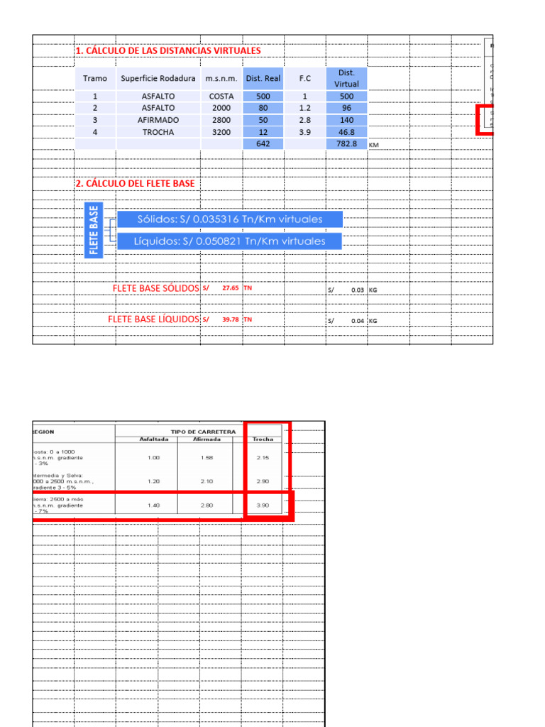 Flete | PDF | Materiales de construcción | Materiales
