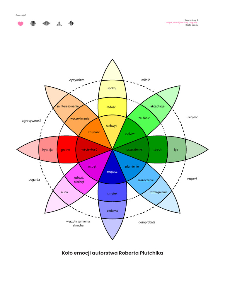 Plakat Kolo Emocji | PDF