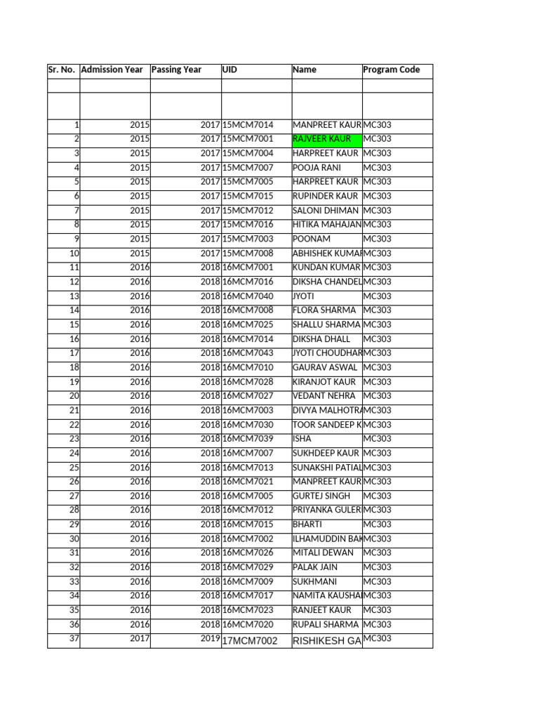 USB-MCom | PDF | Punjab