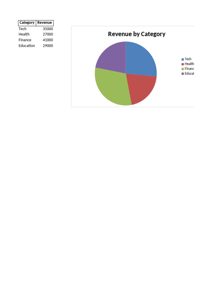 Revenue Breakdown by Category | PDF