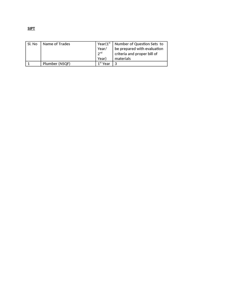 SIPT Plumber Evaluation Criteria | PDF