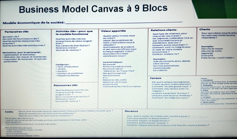 Business Plan Canvas | PDF